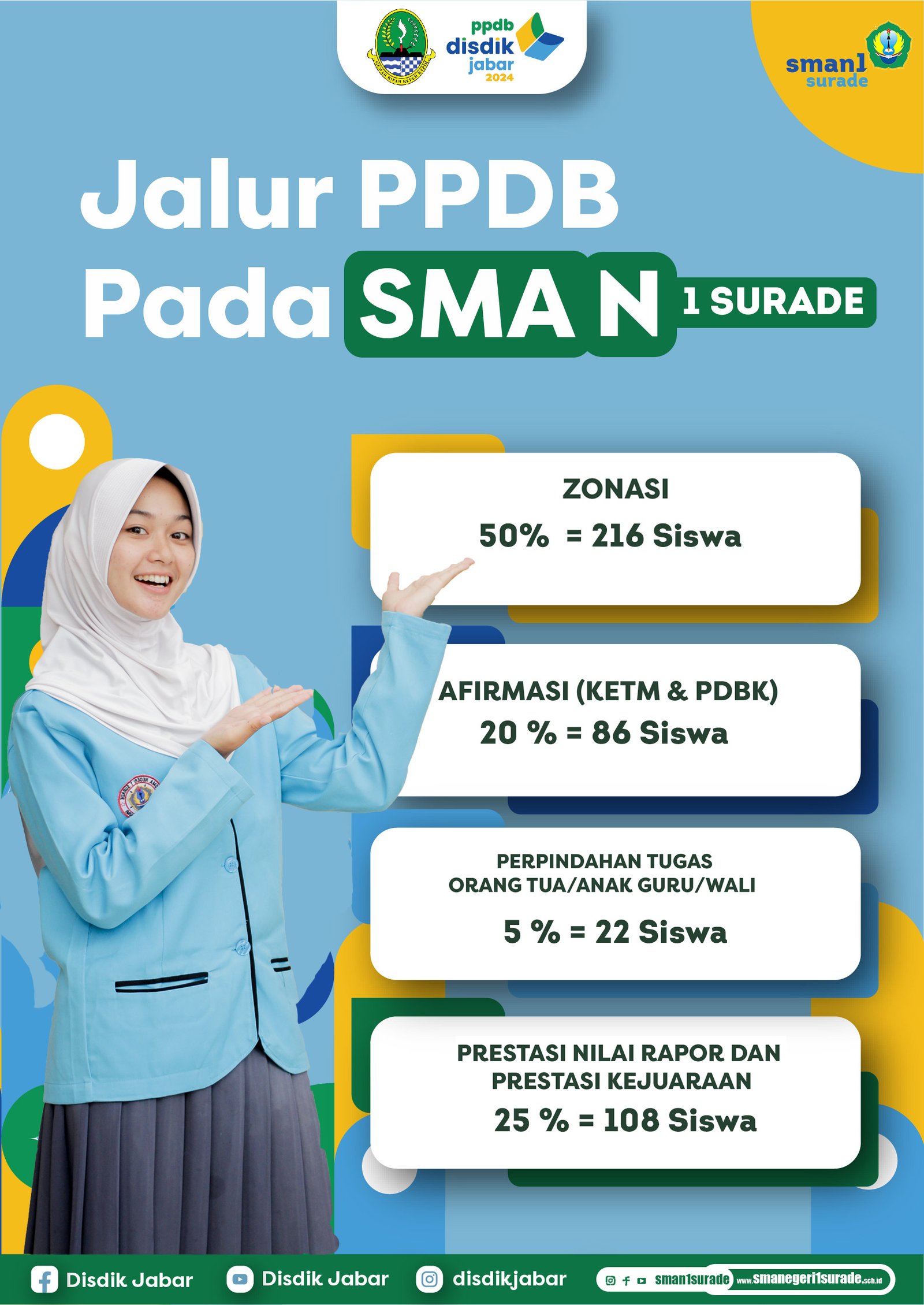 PPDB SMAN 1 Surade – SMA Negeri 1 Surade – Kabupaten Sukabumi